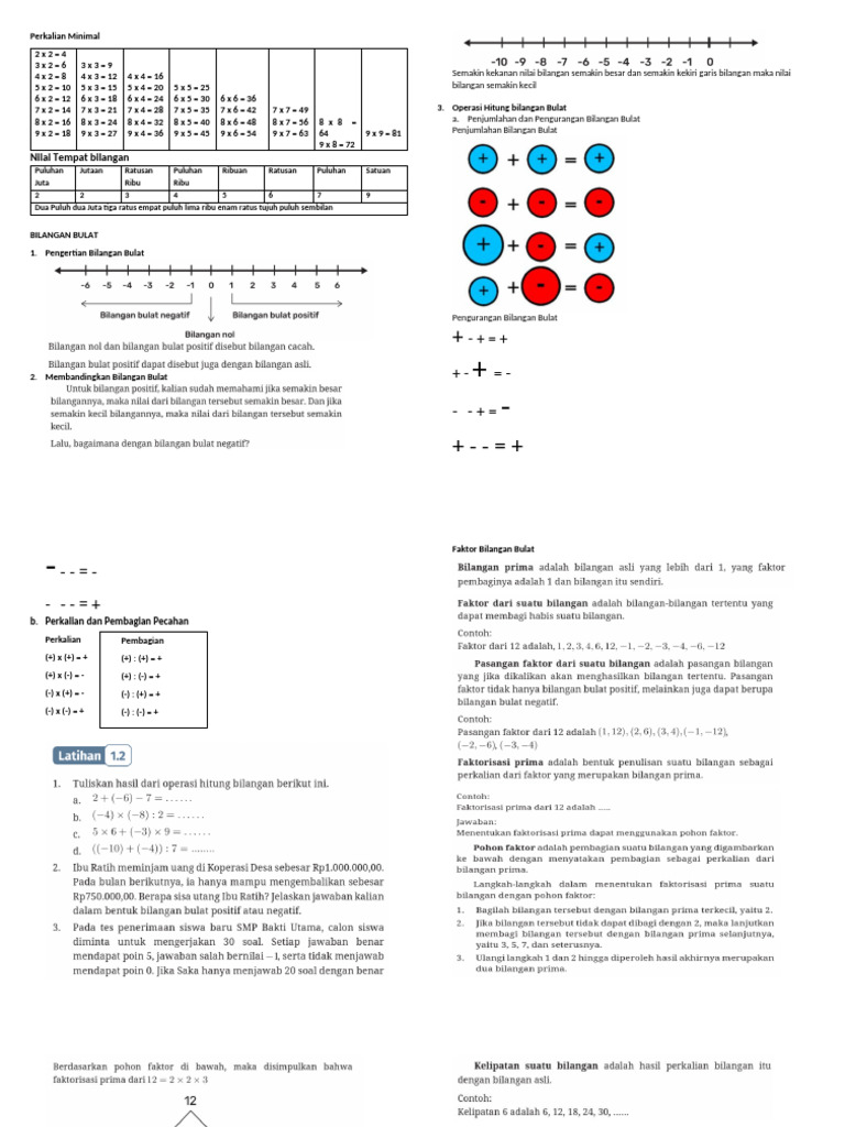 RIngkasan Materi BAB 1 Dan 2 | PDF