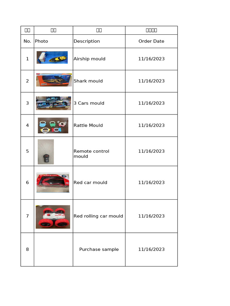 5 - Avinash Order List | PDF