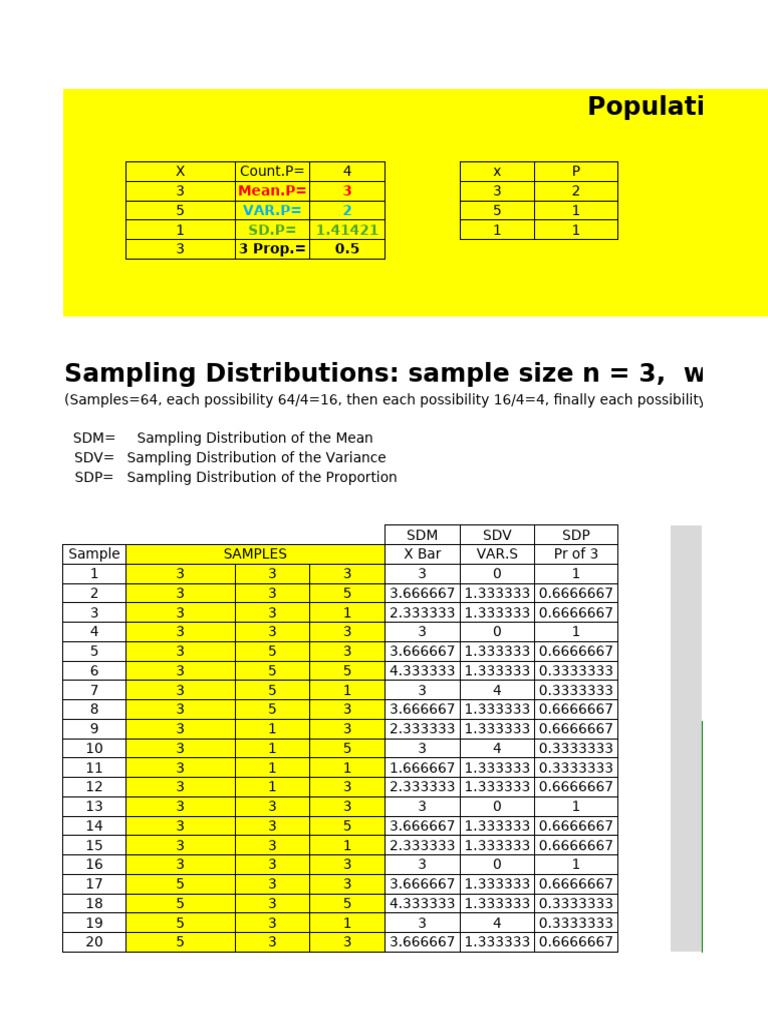 Sampling Distributions | PDF