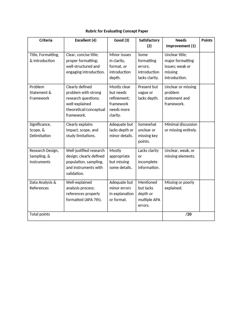 Concept Paper Evaluation Rubric | PDF