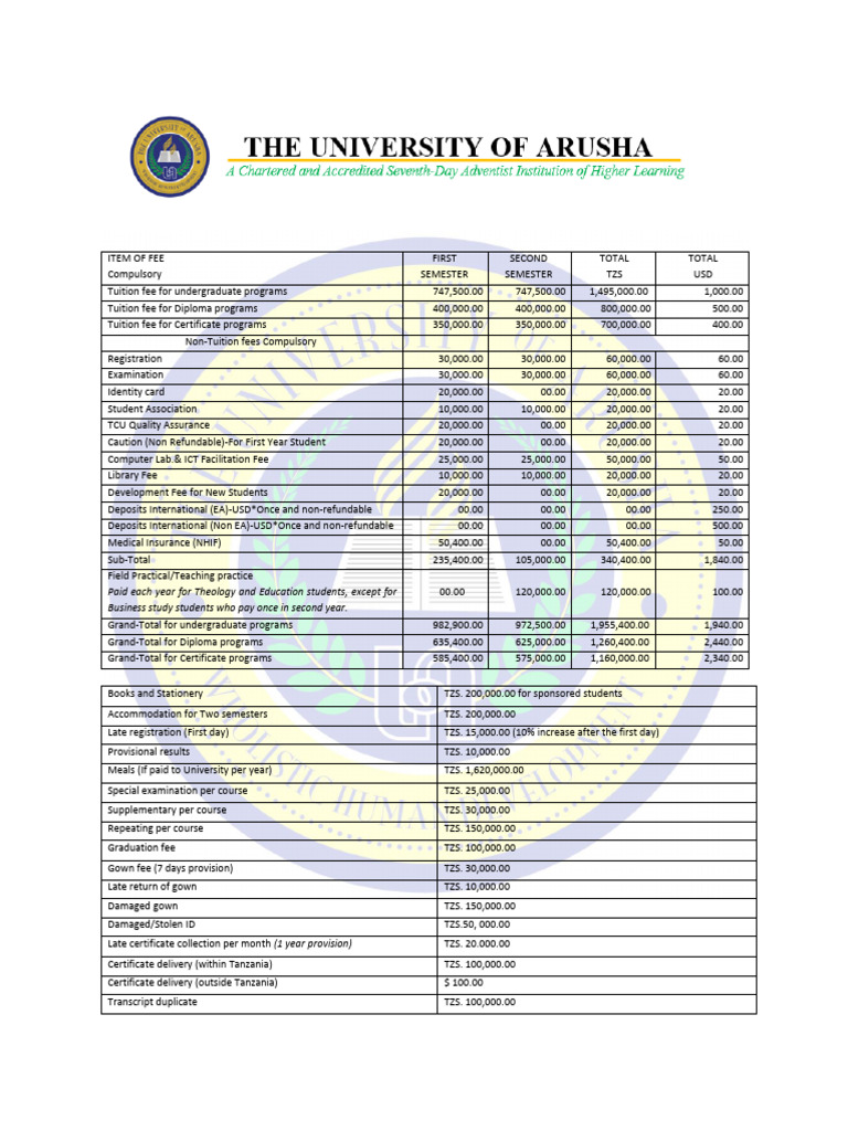 University of Arusha Fee Structure 2023 | PDF | Fee