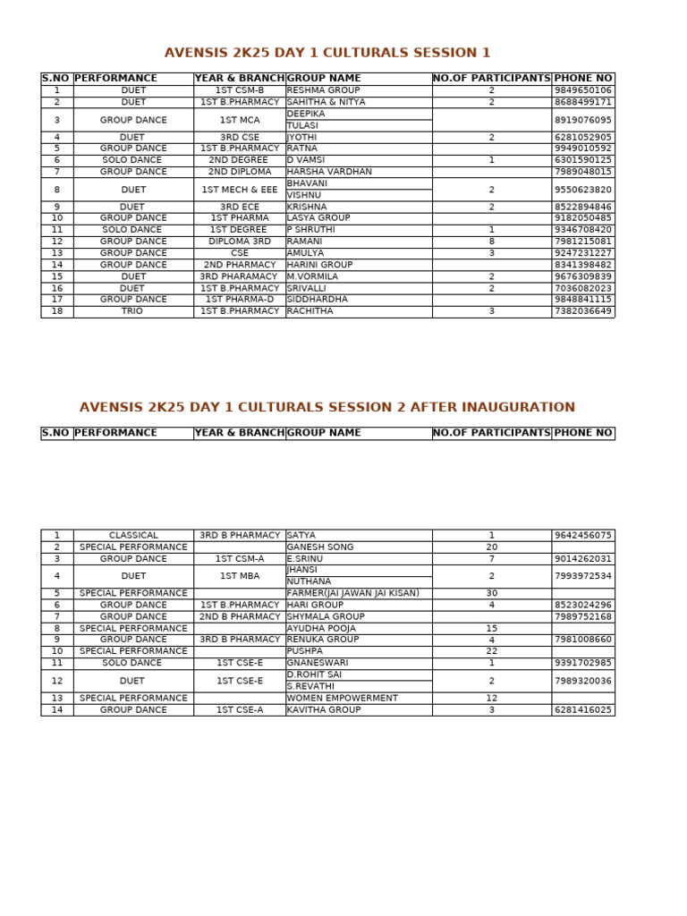 Avensis 2K25 Culturals Day-1 | PDF