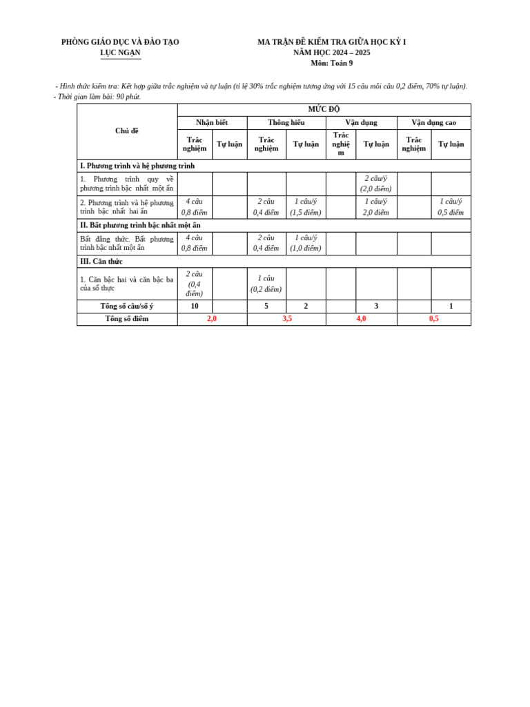 Toan 9 - Ma Tran | PDF