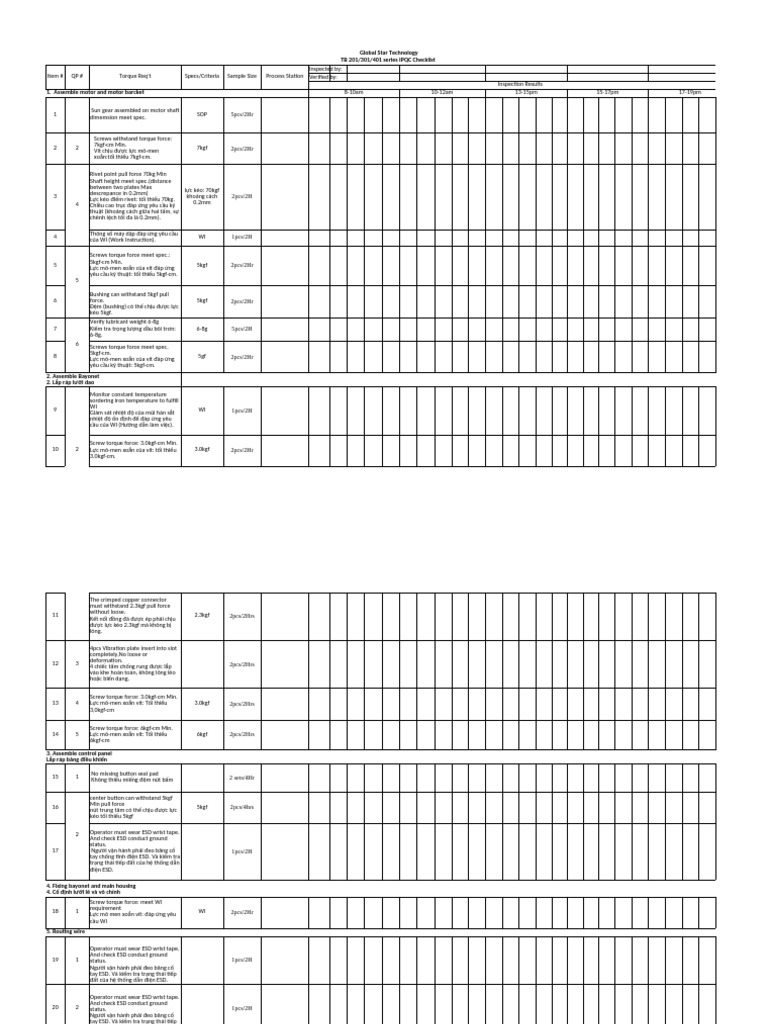 IPQC Checklist | PDF