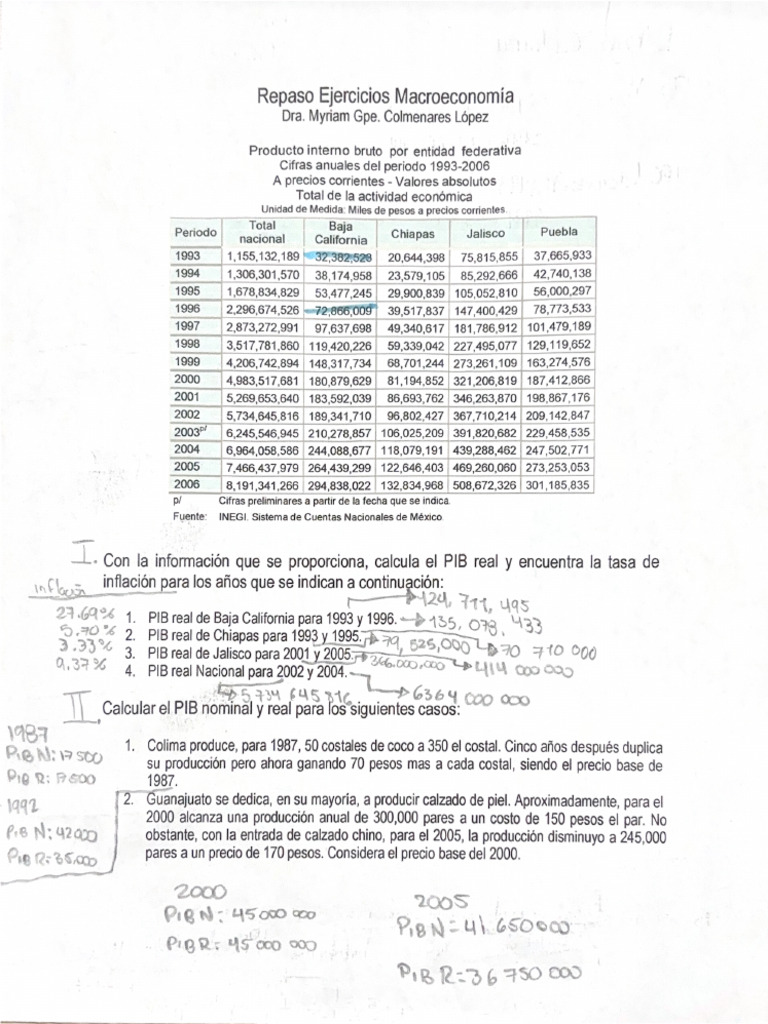 JJTT_224685594_LCOP_Economía2_El PIB | PDF
