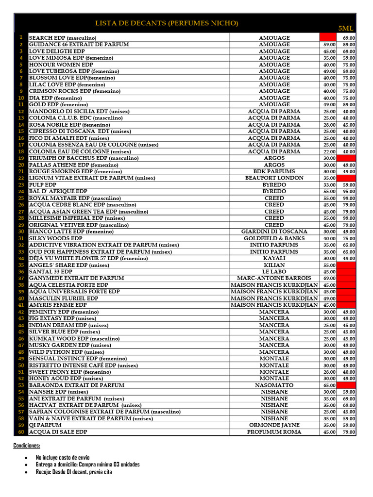 Lista de Decants de Perfumes Nicho | PDF | Perfume | Toiletry