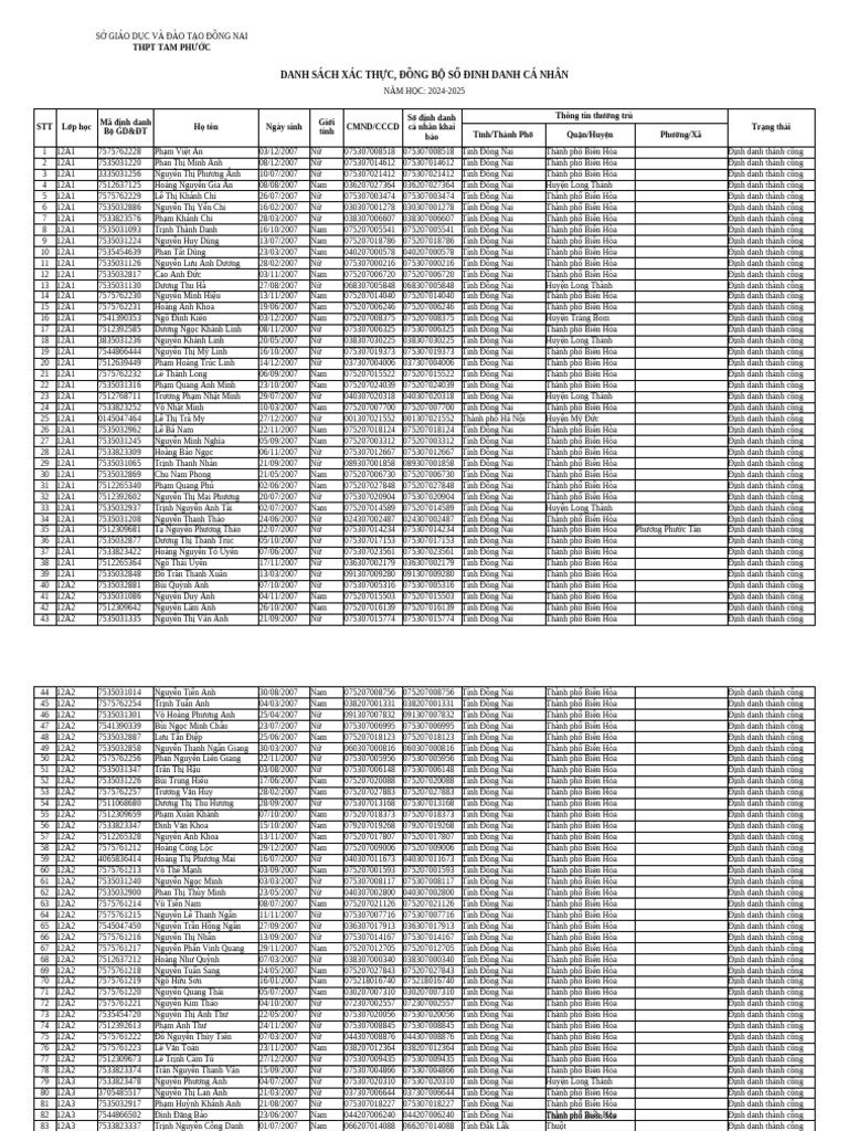Ds CCCD Khối 12 | PDF