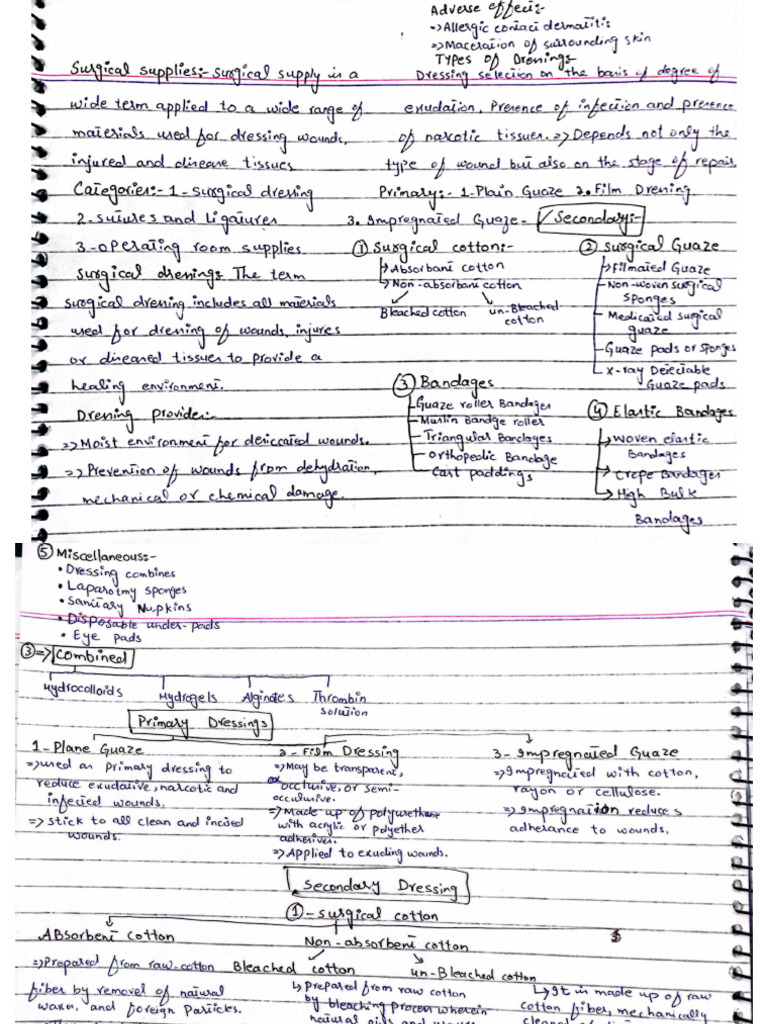 Surgical supplies Zoya | PDF