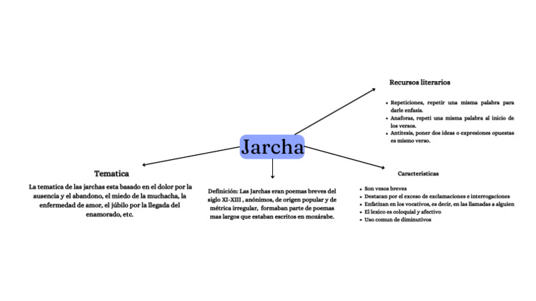 JARCHA | PDF