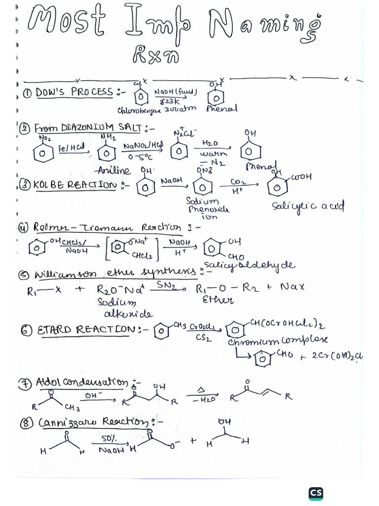 Most Important Naming Reaction | PDF