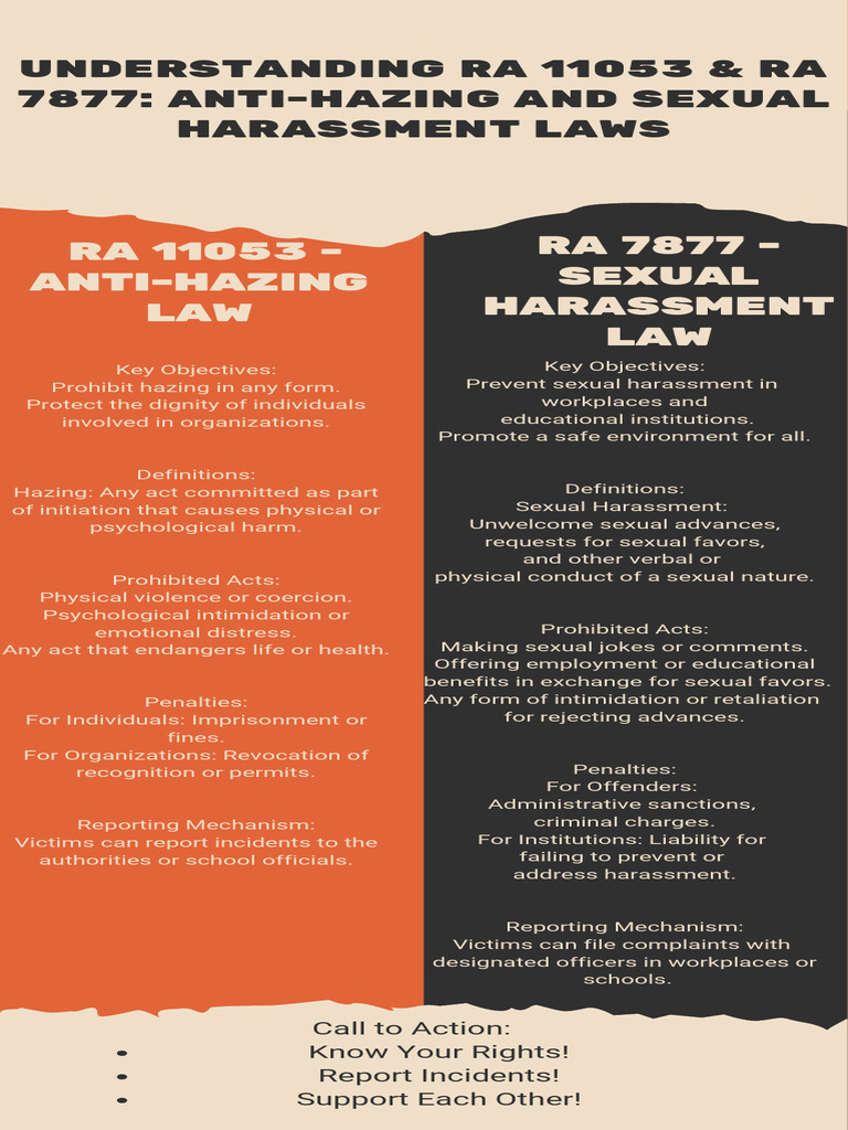 Understanding RA 11053 & RA 7877 Anti-Hazing and Sexual Harassment Laws ...