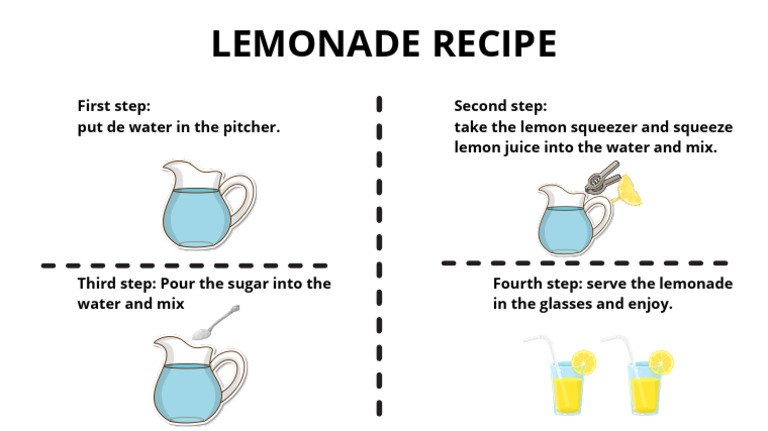 Hoja de Trabajo Lemonade | PDF