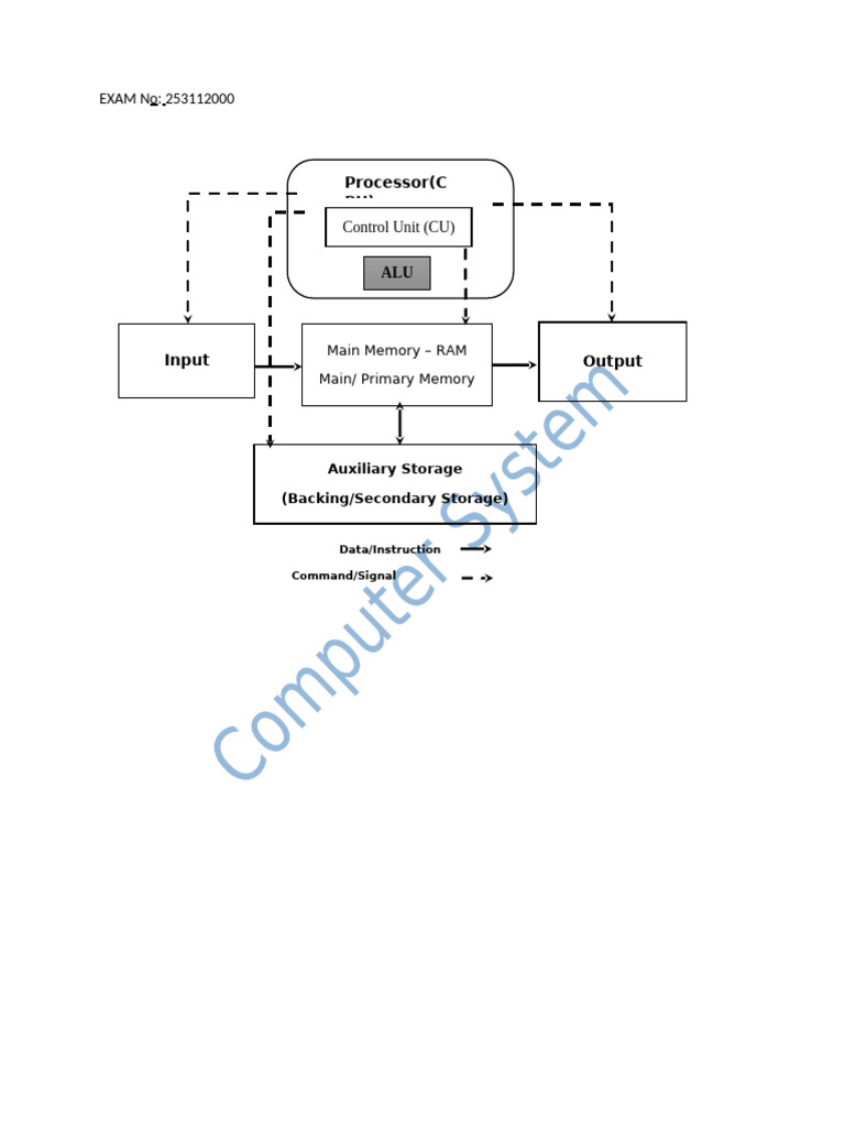 Computer System | PDF