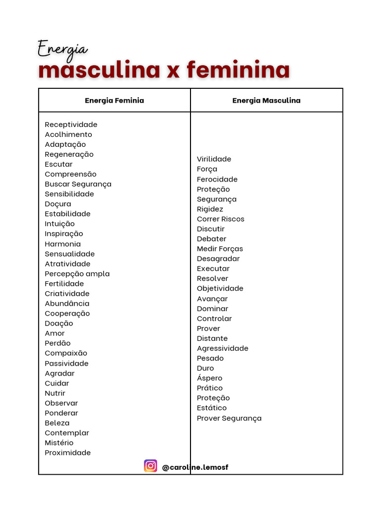 Características da Energia Masculina e Feminina | PDF | Conceitos ...