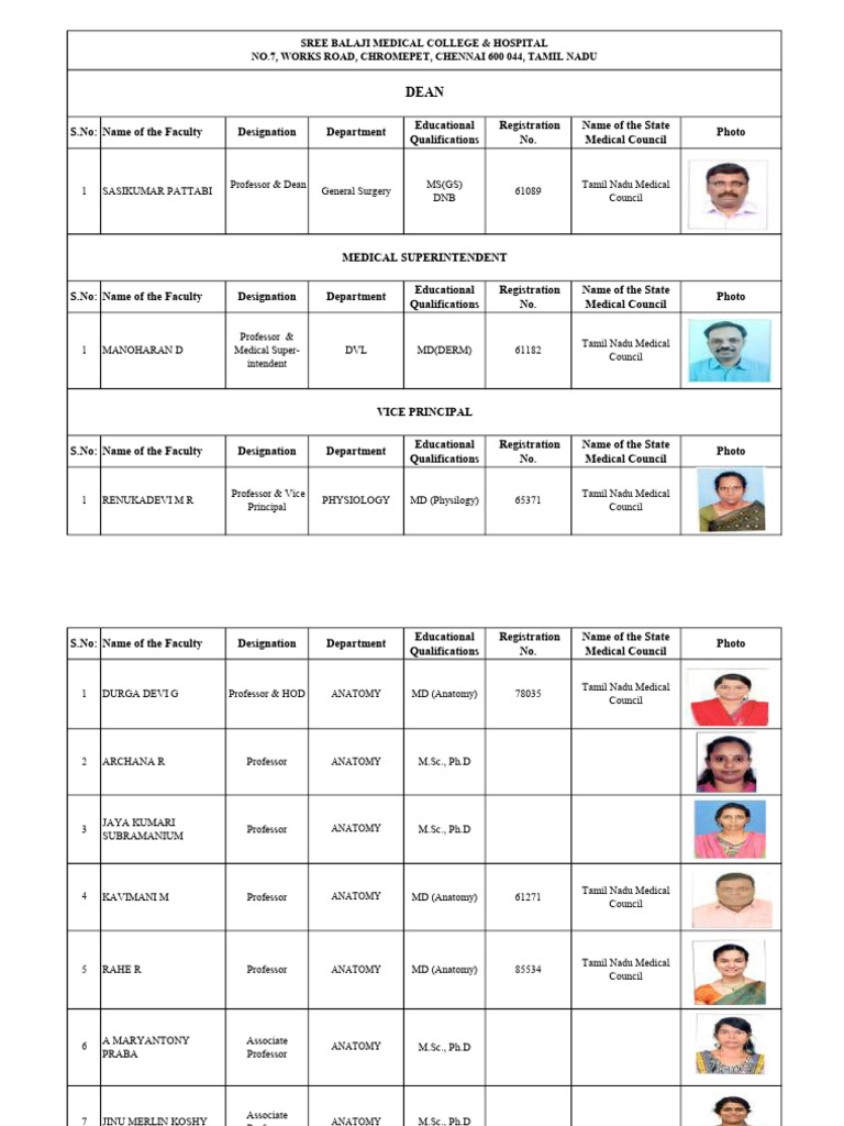 Doctors List August 2024 1 | PDF | Doctor Of Medicine | Academic Degree