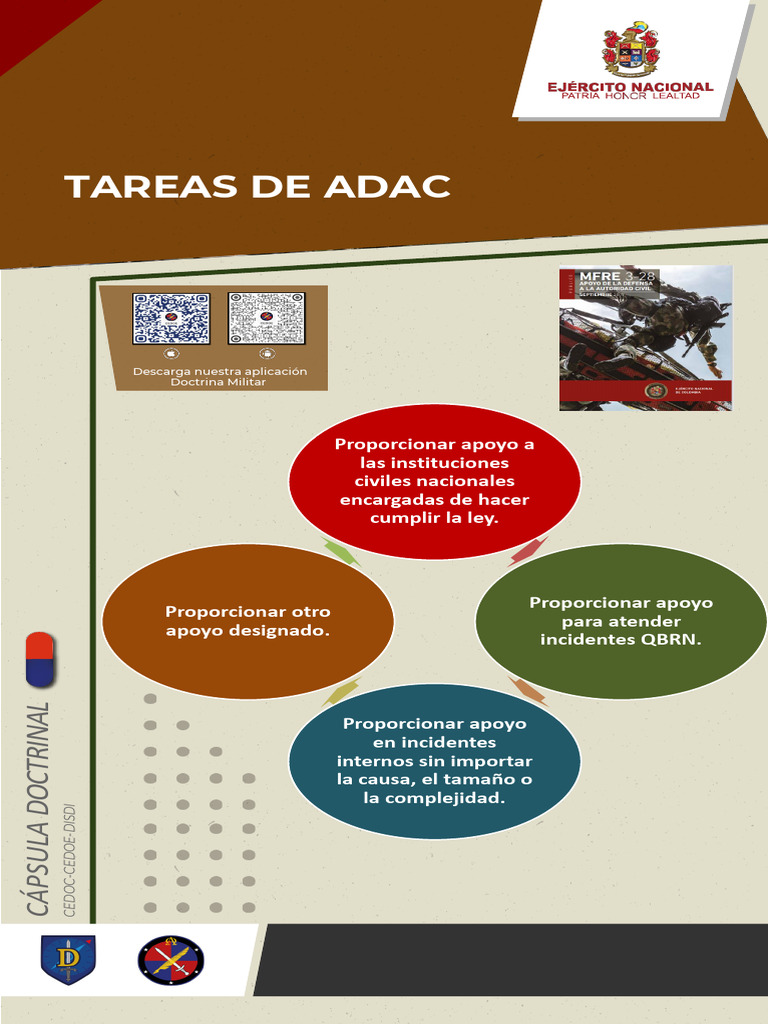 06 Tareas Adac | PDF