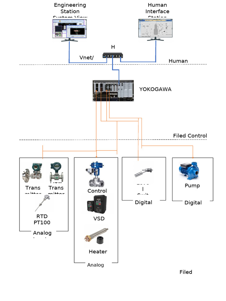 Yokogawa Systems Overview | PDF