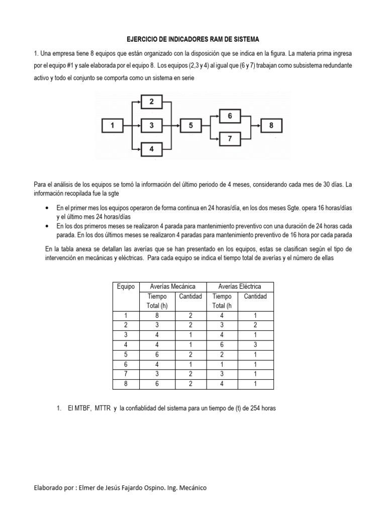 Ejercicio RAM de Sistemas | PDF