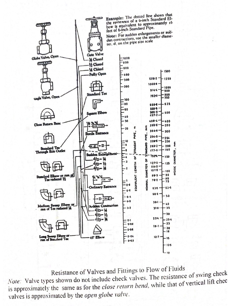 Charts in Fluid Machinery | PDF