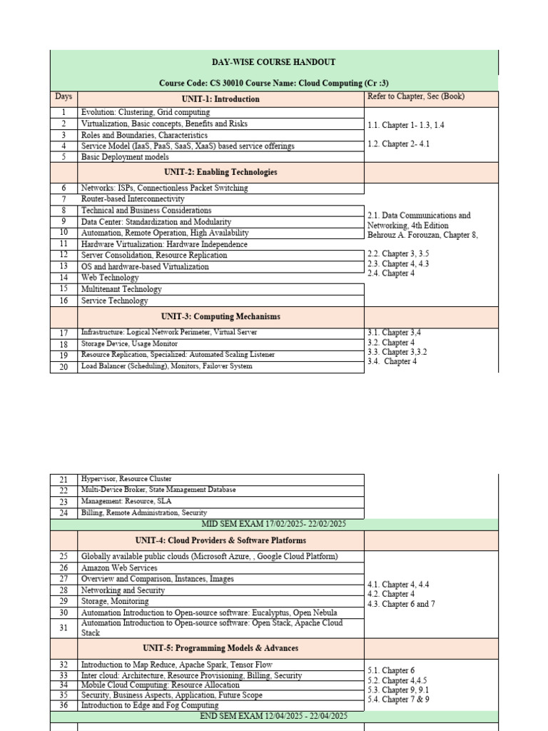 Day Wise Lesson Plan Spring 2025 (1) | PDF | Cloud Computing ...