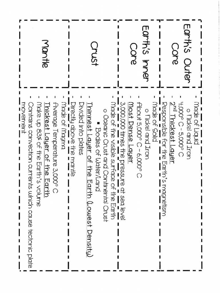 Earths Layers | PDF