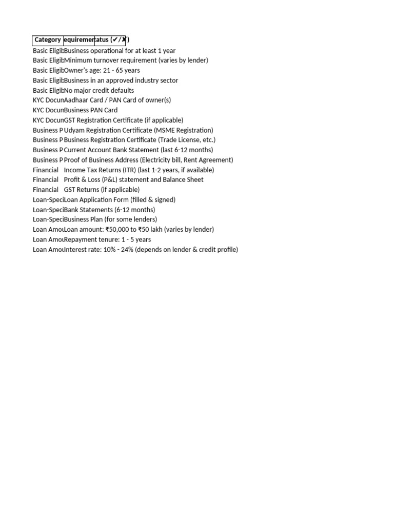 MSME Unsecured Loan Checklist | PDF