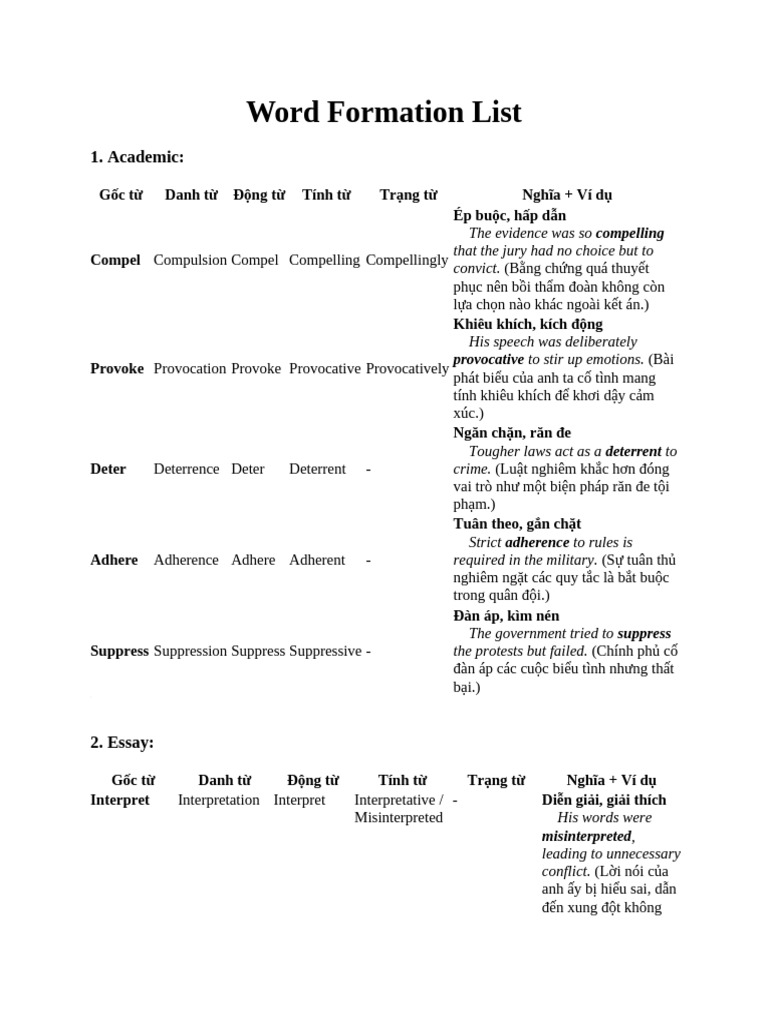 Word Formation List | PDF