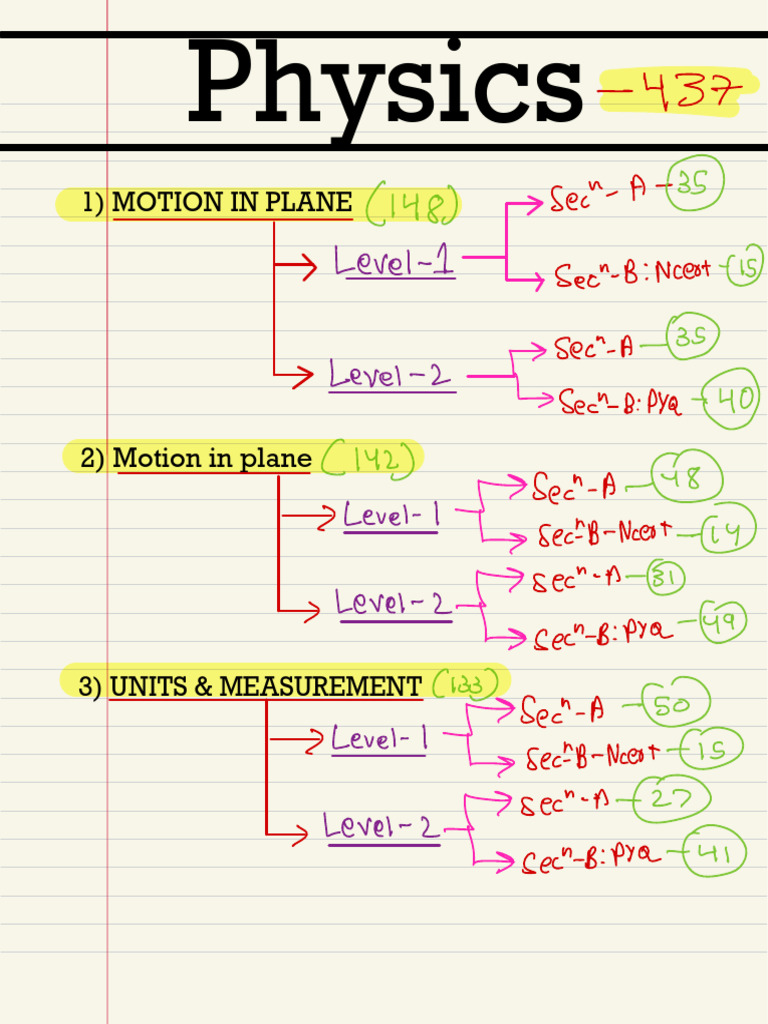 GoodNotes 6 | PDF