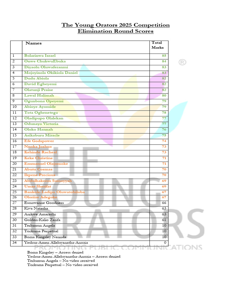 The Young Orators 2025 Competition | PDF