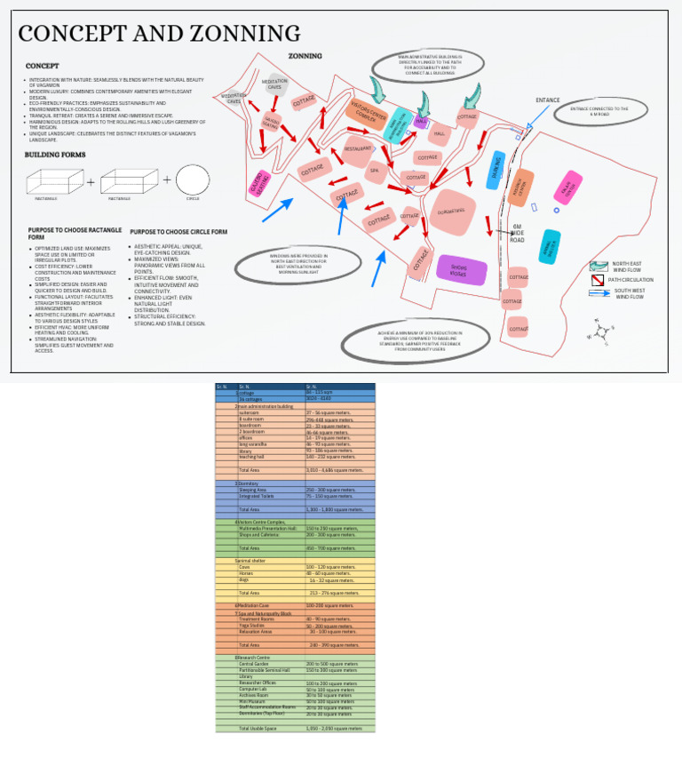 Concept and Zonning | PDF