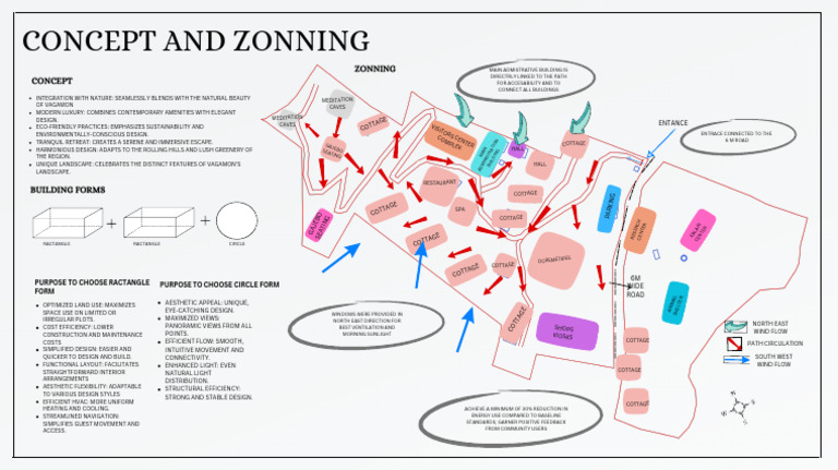 Concept and Zonning Sheet | PDF