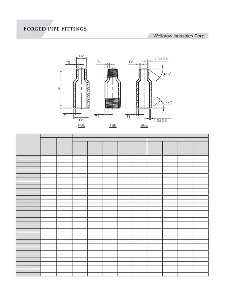 Concentric Swage Nipple Specifications | PDF | Pipe (Fluid Conveyance ...