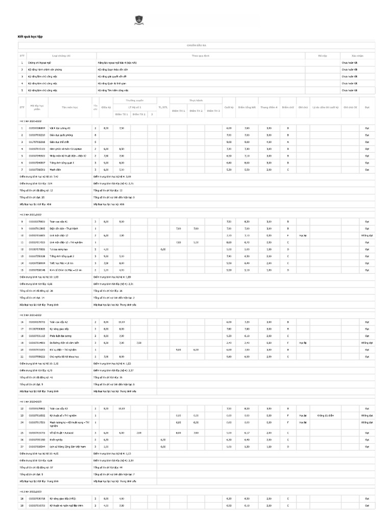 2100009941-Pham Duc Hanh | PDF