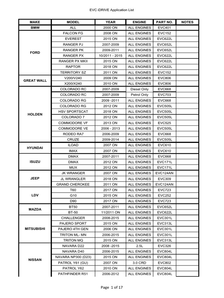 EVC iDRIVE Compatibility Guide | PDF | Automotive Industry | Car