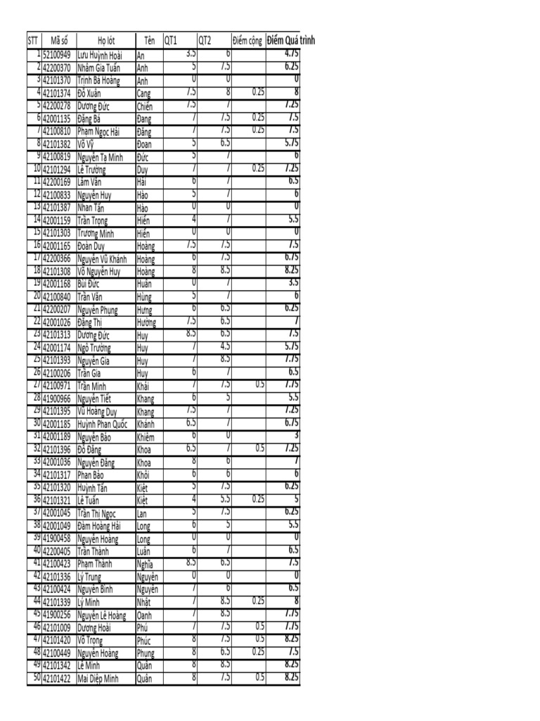 DQT Nhom 3 THHT | PDF