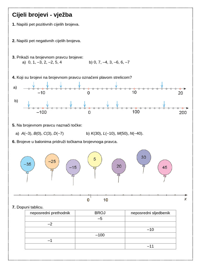 Cijeli Brojevi 1.dio | PDF