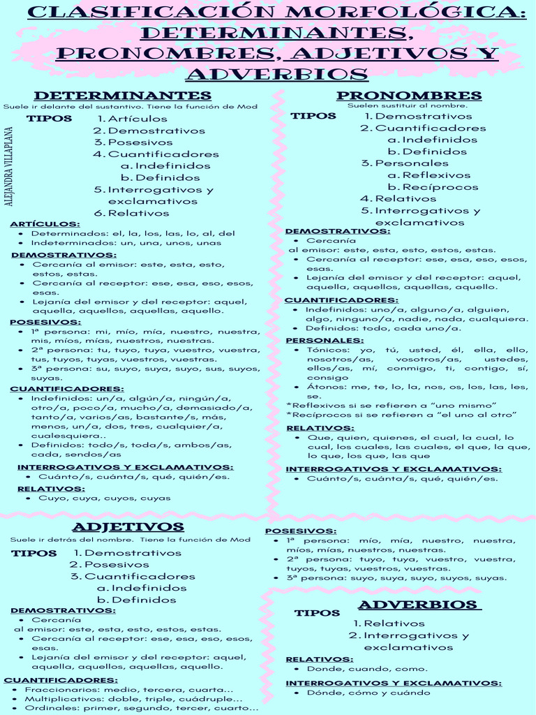 Clasificación de Adjetivos y Determinantes | PDF | Adjetivo | Pronombre