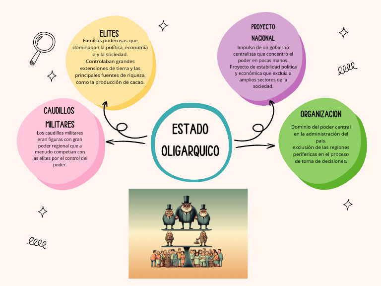 Gráfica Mapa Conceptual Simple Colorido PDF | PDF