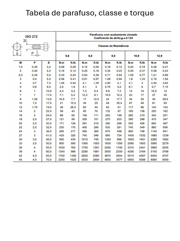 Tabela de Parafuso, Classe e Torque | PDF