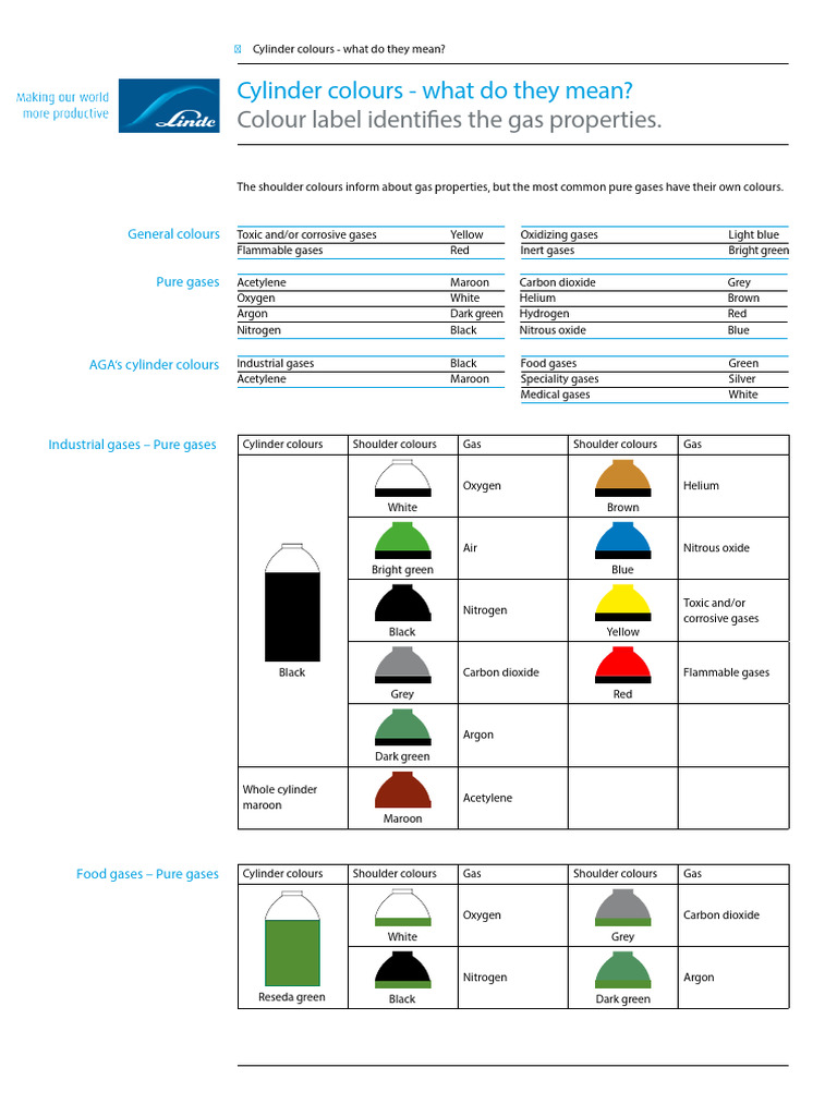 Cylinder Colors Poster en | PDF | Industrial Processes | Chemical ...