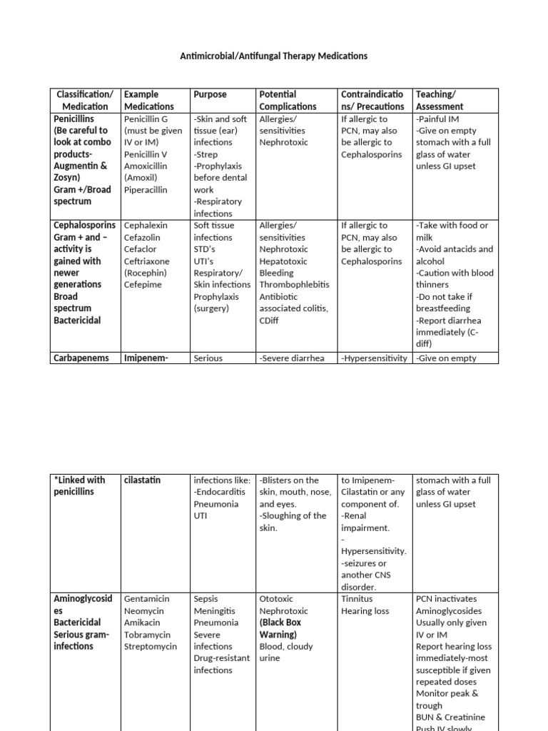 Posted Antibiotic Chart | PDF | Candidiasis | Antibiotics