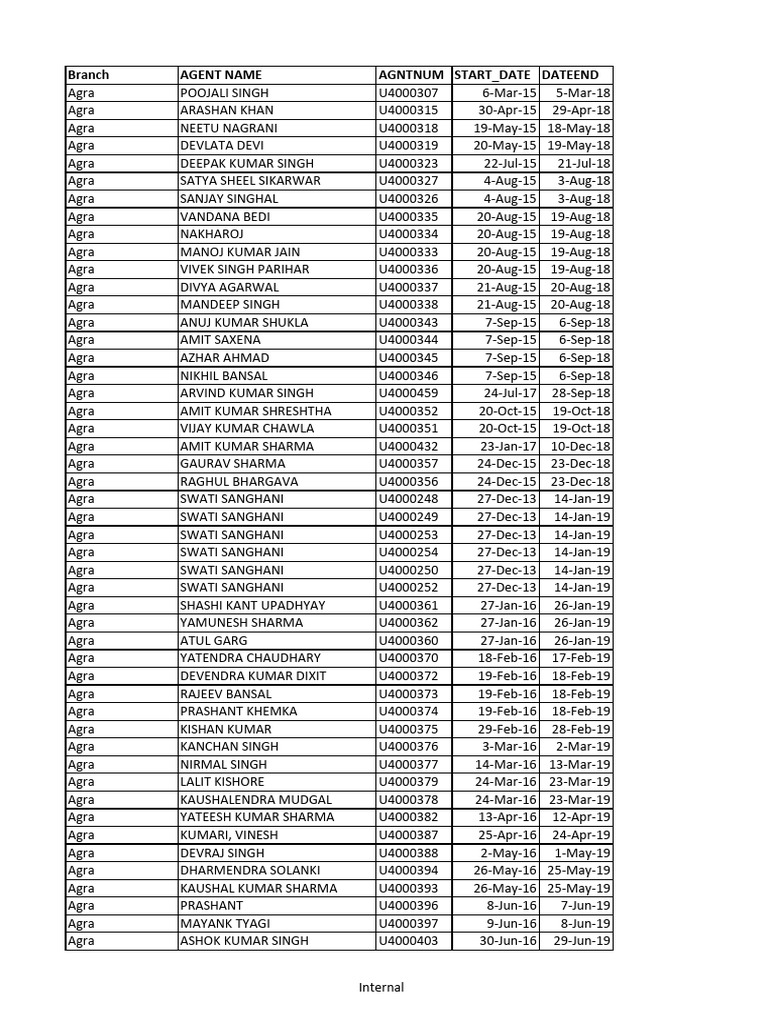 Dats rs hjj | PDF | Cinema Of India | Film Production Districts