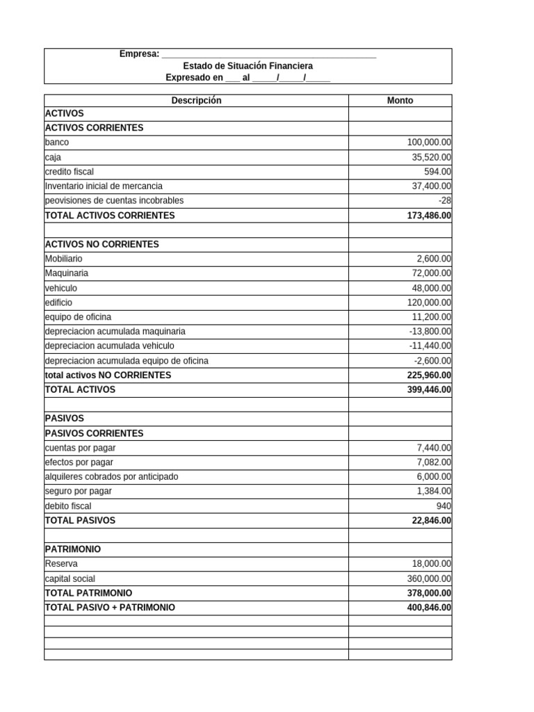 Formato de ESF | PDF | Dinero | Industrias de servicio
