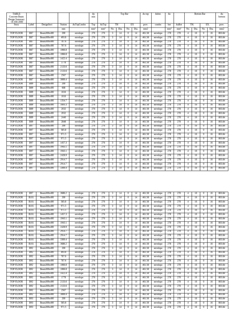 Concrete Besm Design Summary | PDF