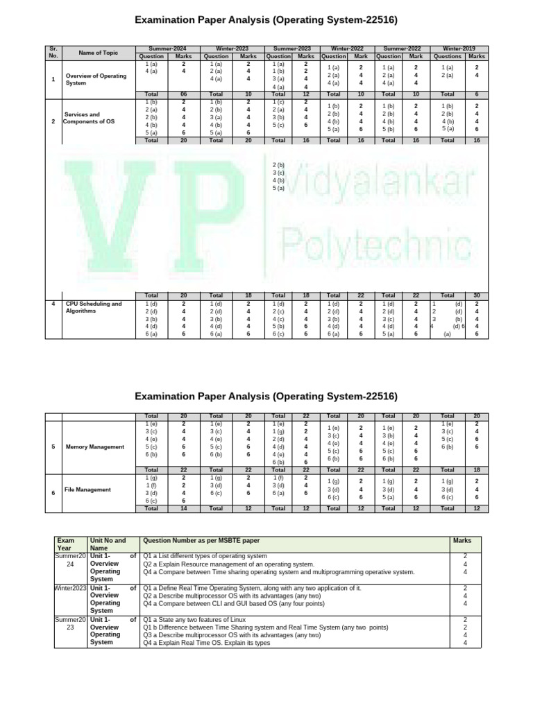 OSY-EPA With Solution 3 | PDF | Operating System | Process (Computing)