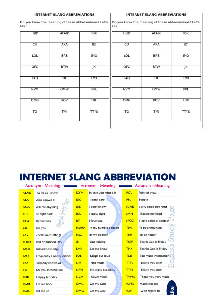 Internet Slang Abbreviations Explained | PDF