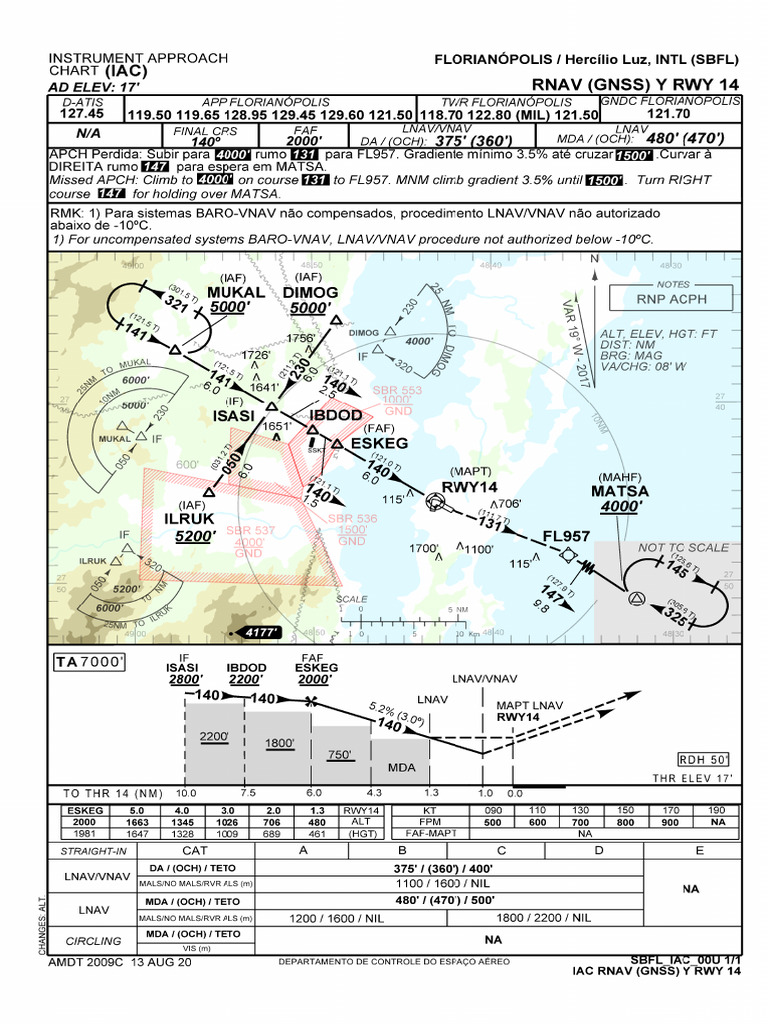 SBFL - Rnav Gnss y Rwy 14 - Iac - 20200813 | PDF