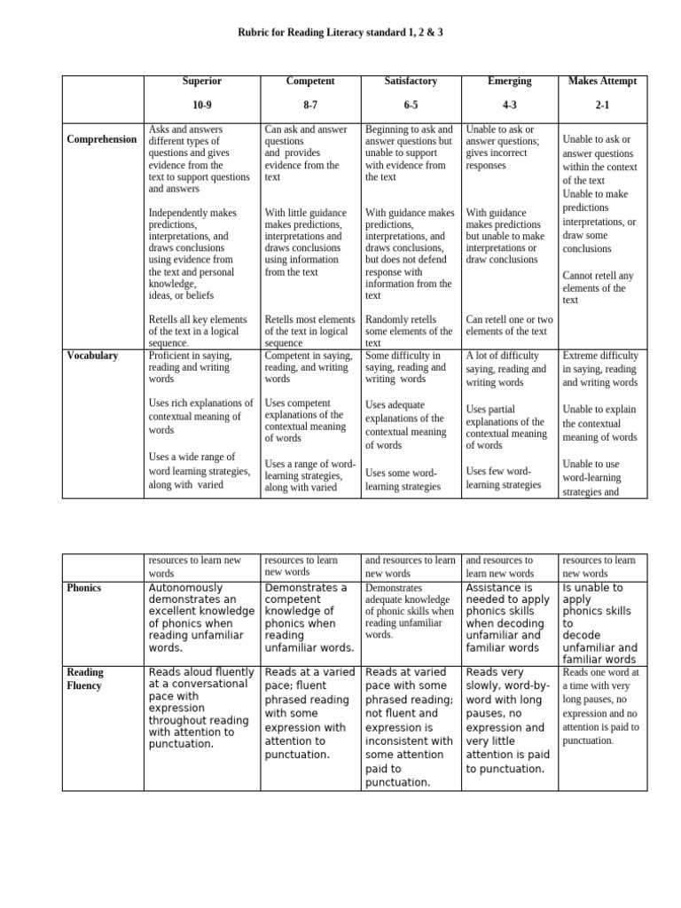 Reading Rubric Std. 1-3 | PDF | Phonics | Cognitive Science