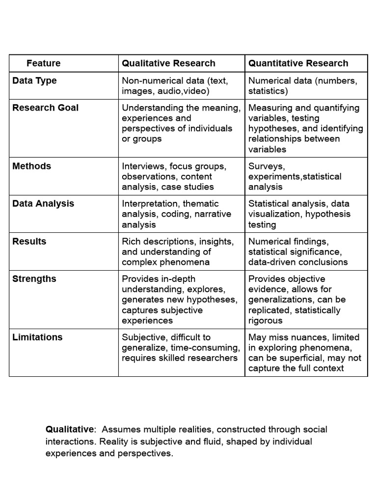 Qualitative vs Quantitative Research Guide | PDF | Methodology ...
