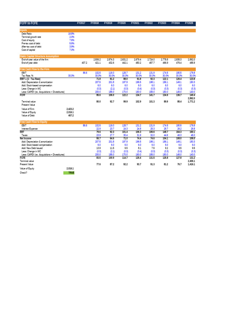 FCFF Vs FCFE Reconciliation Template | PDF | Free Cash Flow | Corporations